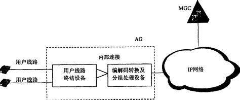 access media gateway and its service processing method eureka patsnap