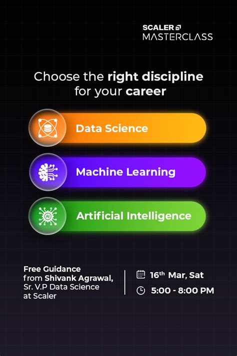 data science vs machine learning vs artificial intelligence scaler