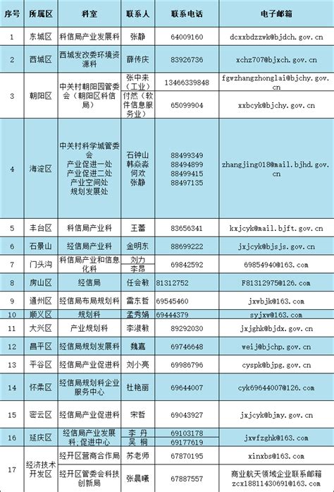 《2023年北京市高精尖产业发展资金实施指南（第一批）》发布