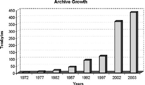 Subsumption Architecture Semantic Scholar
