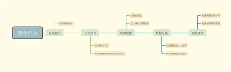 简易risc v处理器设计 二 处理器的基本构成 哔哩哔哩