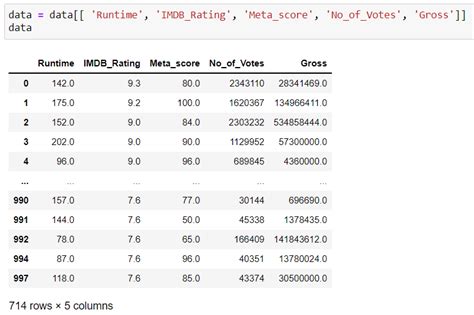 The Results From The Preprocessing Process Download Scientific Diagram
