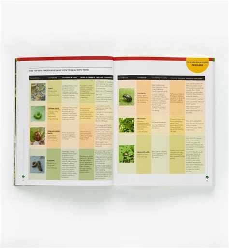 The Vegetable Garden Problem Solver Handbook Lee Valley Tools