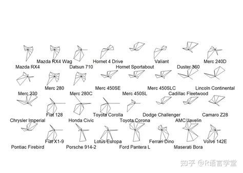 Graphics 基础绘图系统（十）——星形图、四瓣图、马赛克图 知乎
