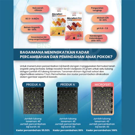 25kg Agrobuddy X Real Strong Microfert Baja Microfert Trichoderma