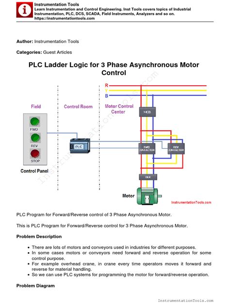 Plc Motor Programming Pdf Programmable Logic Controller Systems Theory