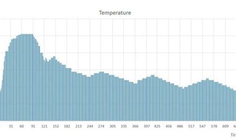 Maturity Method In Estimating Compressive Strength Archives Civilmedium