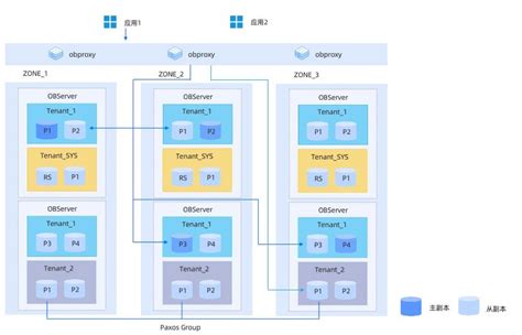 Oceanbase社区版4 0正式上线，与企业版同等性能 澎湃号·湃客 澎湃新闻 The Paper