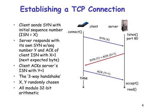 PPT The TCP Protocol PowerPoint Presentation Free Download ID 6258016