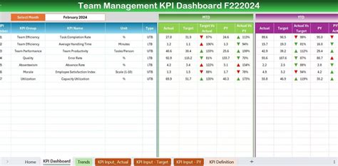 Team Management Kpi Dashboard In Excel Pk An Excel Expert