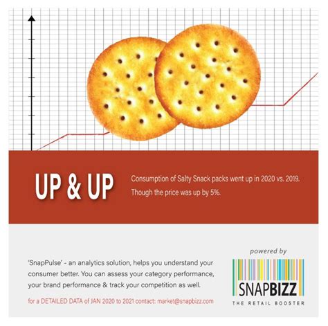 Suresh Srinivasan On Linkedin Kiranastores Dataanalytics Brandmarketing