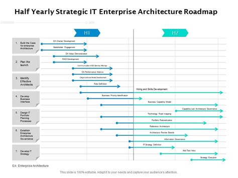 Architecture Roadmap