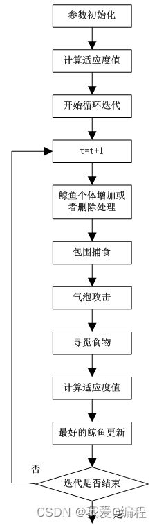 m云计算任务调度优化matlab仿真 输出成本 时间 负荷优化结果 对比ACO PSO WOA三种优化算法 我爱C编程 博客园