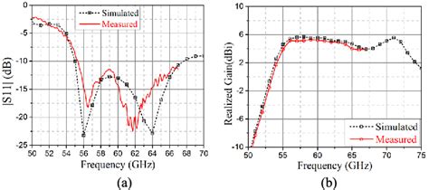 Figure 14 From 60 Ghz Scalable Ltcc Phased Array With Compact Symmetric Hybrid Feeding Network