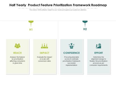 Half Yearly Product Feature Prioritization Framework Roadmap Presentation Graphics