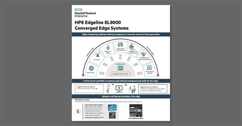 Hpe Edgeline El8000 Converged Edge Systems Challenge Innovation