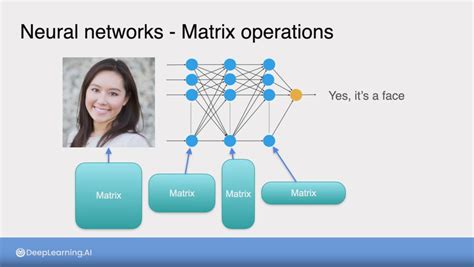 Using Numpy For Python Matrices Aleks Mashanski