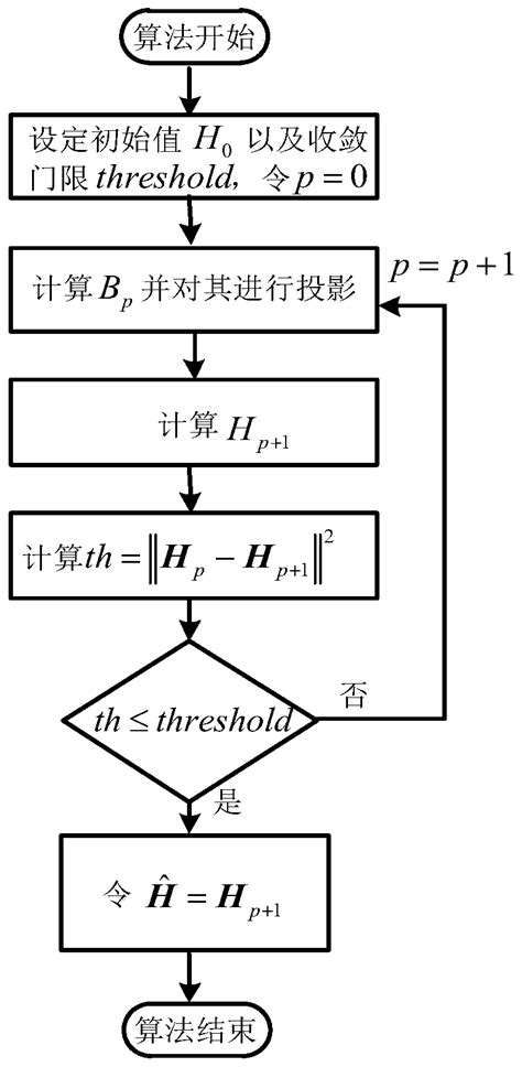 Synchronous DS CDMA Signal Pseudo Code Sequence And Information Sequence Joint Blind Estimation