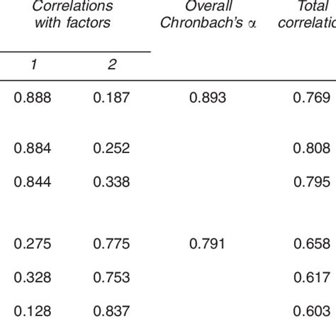 factor plot in rotated space download scientific diagram