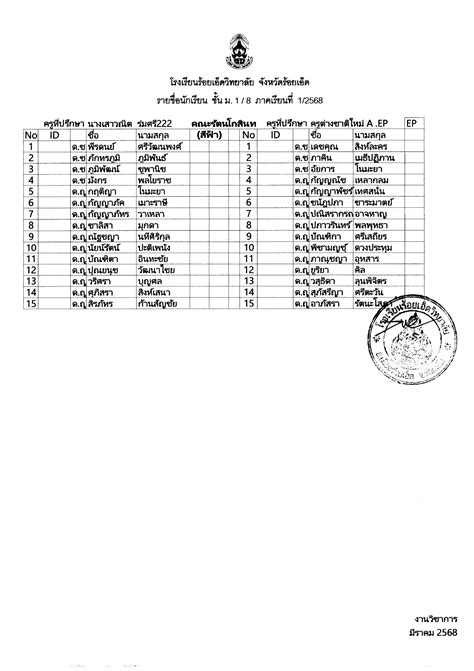 โรงเรียนร้อยเอ็ดวิทยาลัย Added โรงเรียนร้อยเอ็ดวิทยาลัย