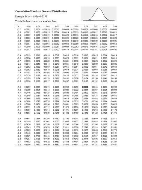 Cumulative Standard Normal Distribution P Value Scientific Modeling