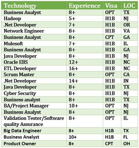 Teja Kumar On Linkedin Qaanalyst Qaengineer Opportunities Qa Technology Share Hiring Job