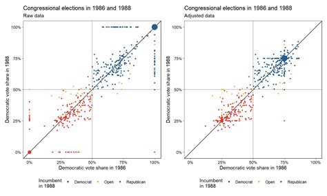 Chapter 10 Linear Regression With Multiple Predictors Reading Notes For Regression And Other