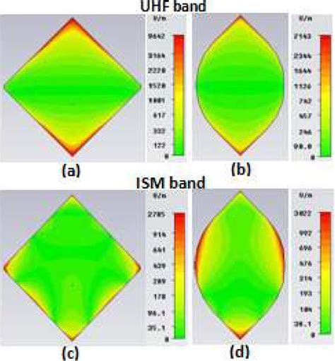 Simulated E Field Current Distributions A C Initial Design B Download Scientific