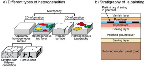 The Impact Of Heritage Object Surroundings On Problem Occurrence • Advanced Optical Metrology
