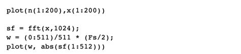 Solved A Signal Composed Of Fifteen Sinusoid Signals Is