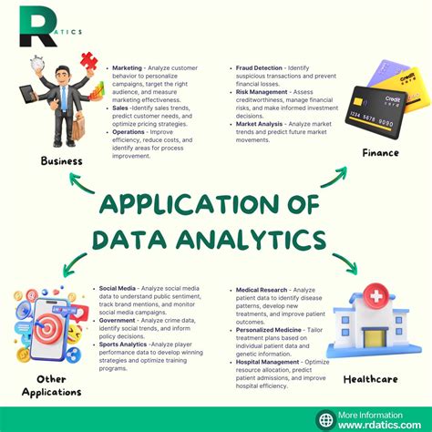 R Datics On Linkedin Dataanalytics Reportingautomation Datadriveninsights