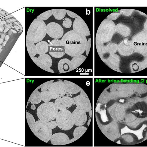 Pdf Partial Dissolution Of Carbonate Rock Grains During Reactive Co2 Saturated Brine Injection