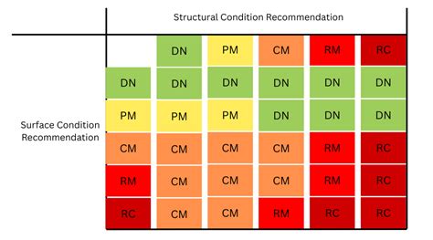 Pavement Structural Testing Icc Ims