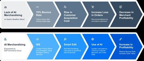 Sina Zamani On Linkedin Artificialintelligence Ai Cx
