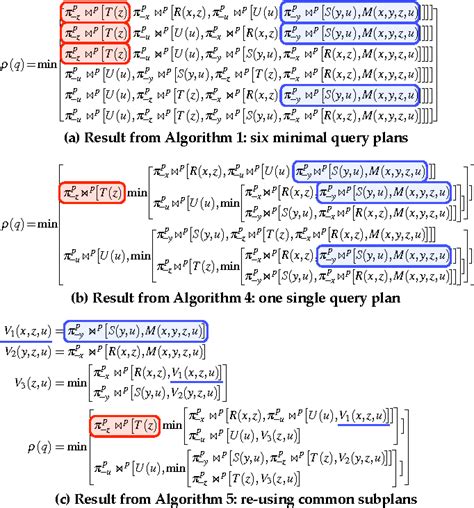 Approximate Lifted Inference With Probabilistic Databases Paper And Code CatalyzeX