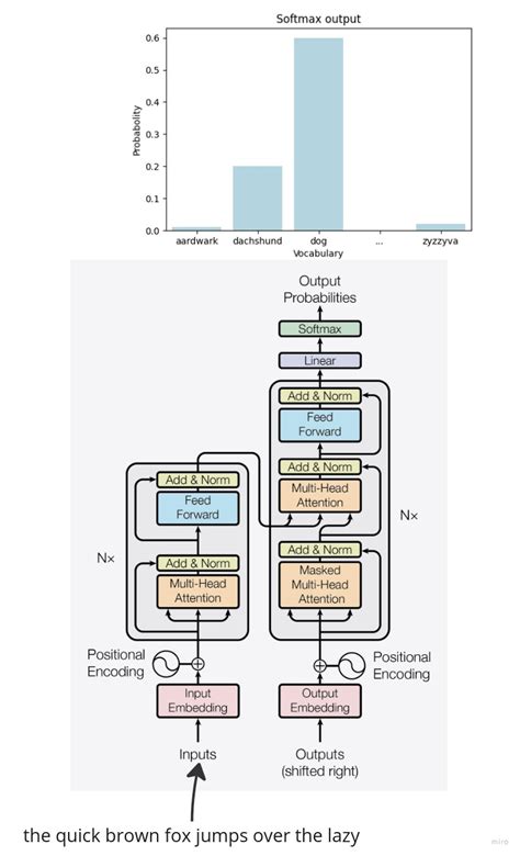 Primer On Softmax Gerolds Blog