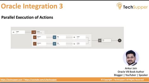Parallel Execution Of Actions Oracle Integration 3 Youtube