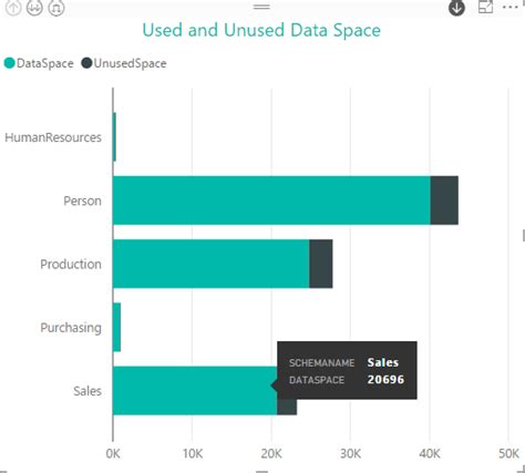Using Power Bi Desktop To Visualize Sql Server Metadata Simple Talk