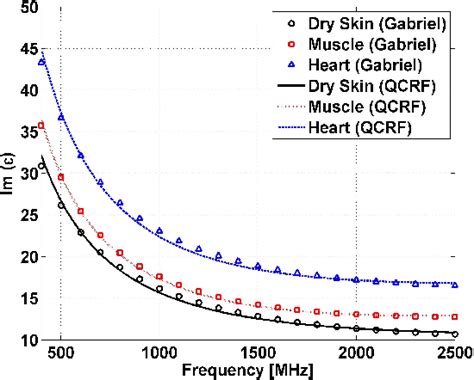 Figure 2 From Fdtd 분산 모델링 Dispersive Fdtd Modeling Of Human Body With High Accuracy And