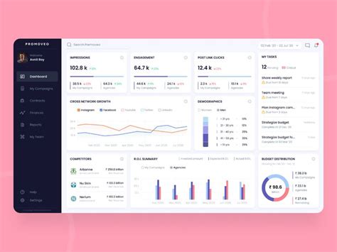 Marketing Dashboard Interface