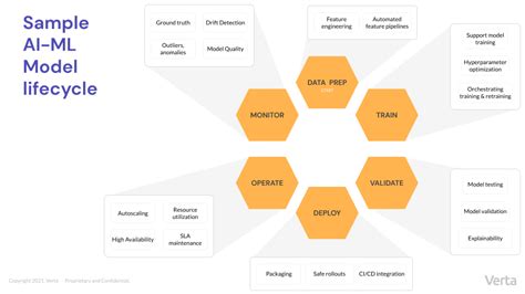 What Is MLOps DataOps And Why Do They Matter DevOps Com