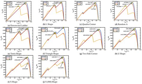 P V Curves Of Sp Scheme Tct Scheme And The Proposed Rea Method Under