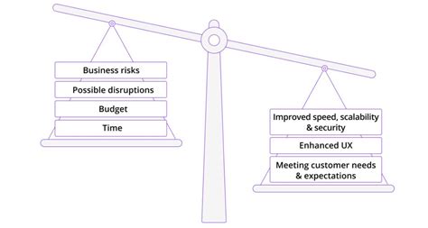 Legacy System Modernization Why You Should Upgrade Your Software And How To Do It Right