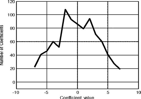 Figure 1 From A Computer Aided Diagnosis System For Microcalcification Cluster Detection In