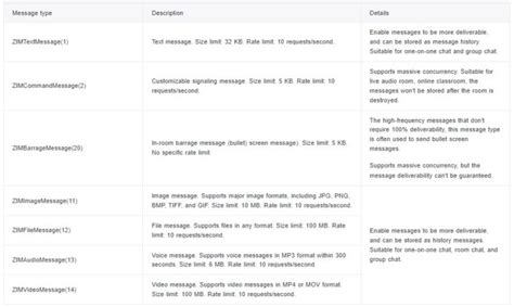 How To Build A Flutter Chat App With Zegocloud Sdk