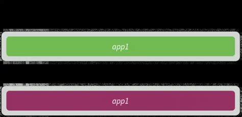Serverless Computing Explained Boolean World