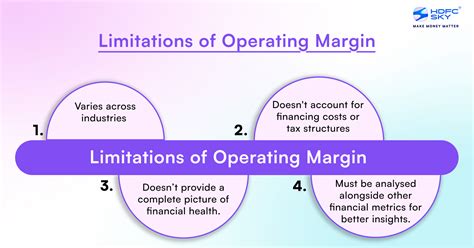 Operating Margin Formula Calculation And Meaning Explained