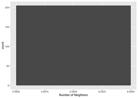 chapter 7 distance based spatial weights hands on spatial data science with r