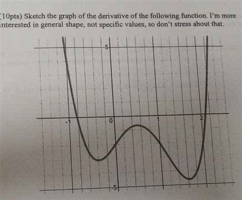 solved 10pts sketch the graph of the derivative of the