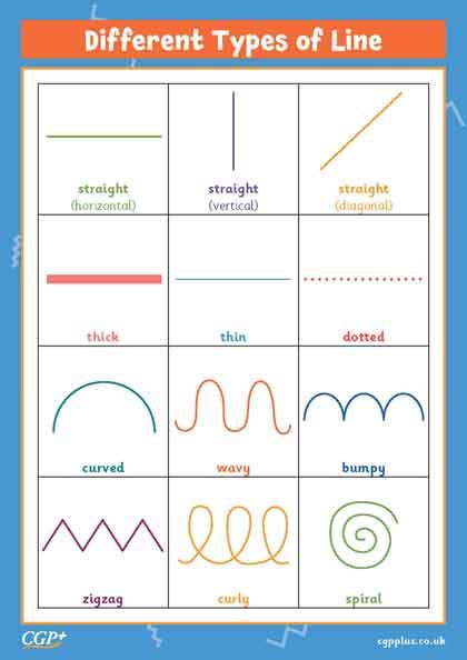 Different Types Of Line — Make A Scene Years 1 2 Cgp Plus